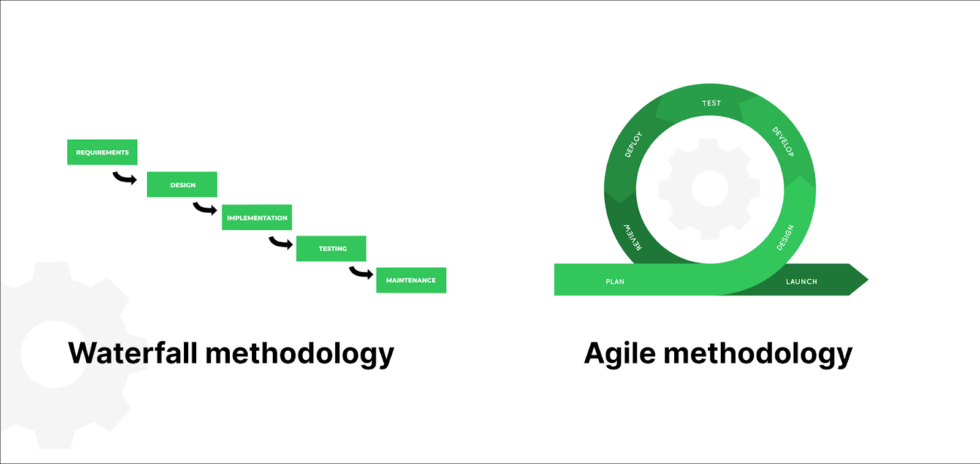 Agile: unlocking success across various industries